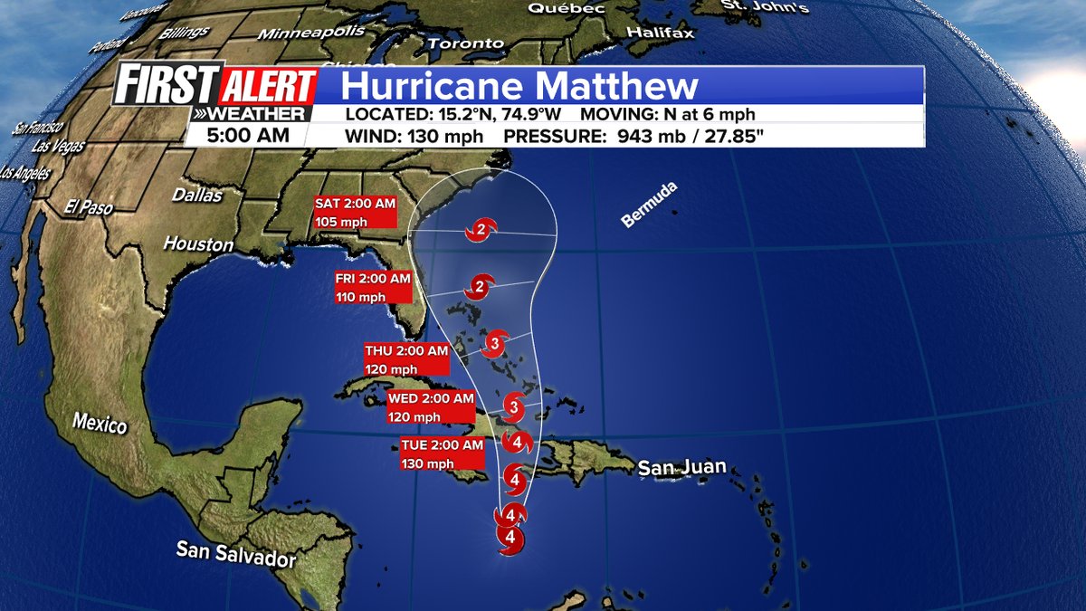 Hurricane Matthew: Slow, dangerous storm heads toward islands – Action ...